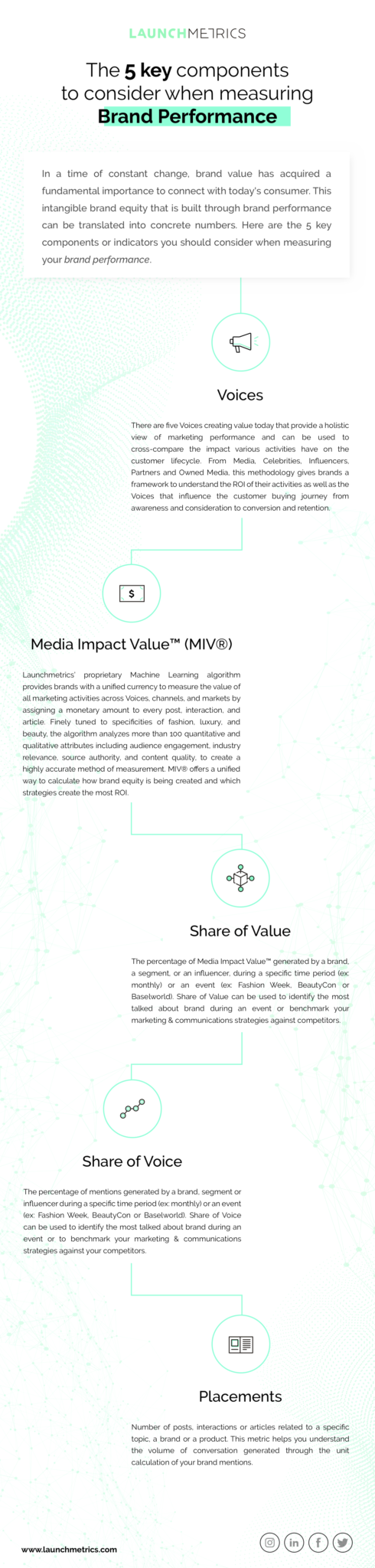 The 5 Indicators to Measure Your Brand Performance Effectively